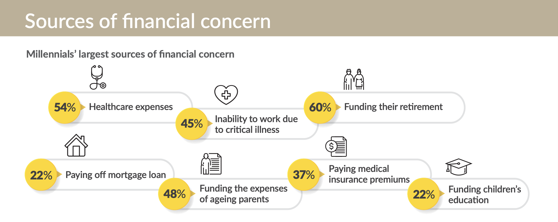 How to Stop Stressing Over Money in Singapore - Etiqa Insurance Singapore